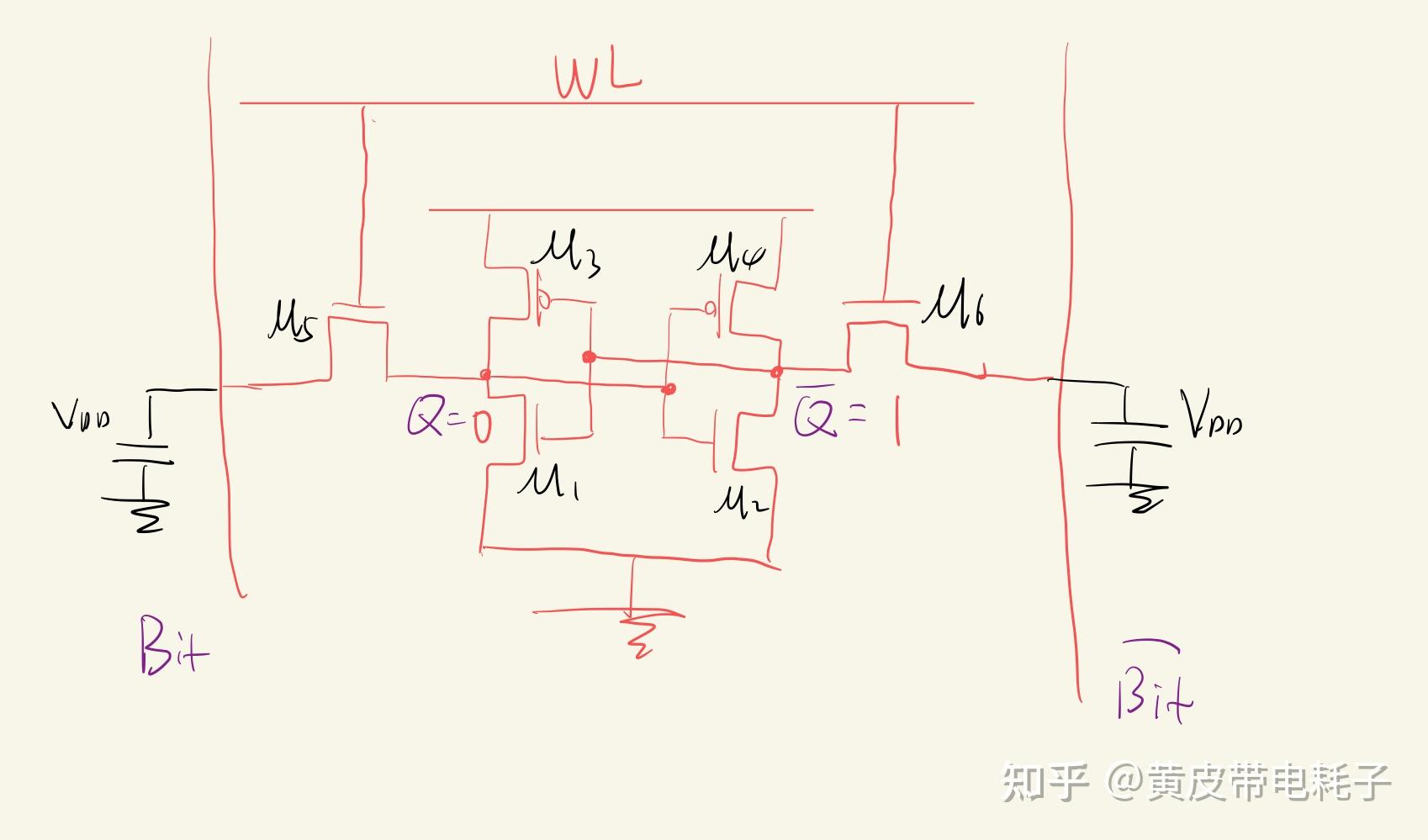 SRAM （原理，sizing，仿真，Layout） - 知乎