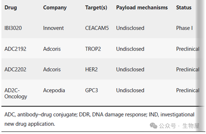 双载荷抗体偶联药物(Dual-payload ADC)首次进入肿瘤临床试验 - 知乎