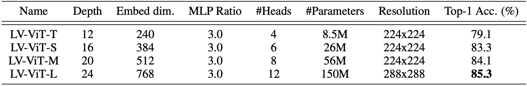 【更多 token 监督】All Tokens Matter: Token Labeling for Training Better ...