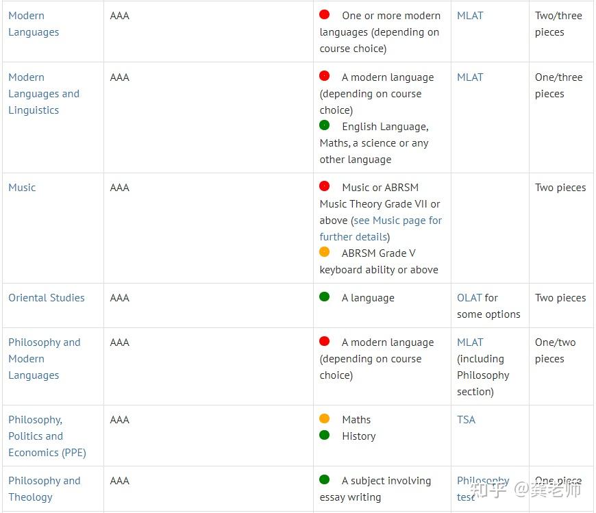 今天起UCAS开始新一轮的启动！目标牛剑G5的快收下这份超全Alevel选课攻略！ - 知乎