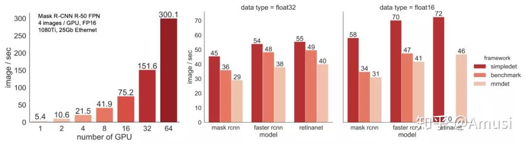 目标检测三大开源神器：Detectron2/mmDetection/SimpleDet - 知乎