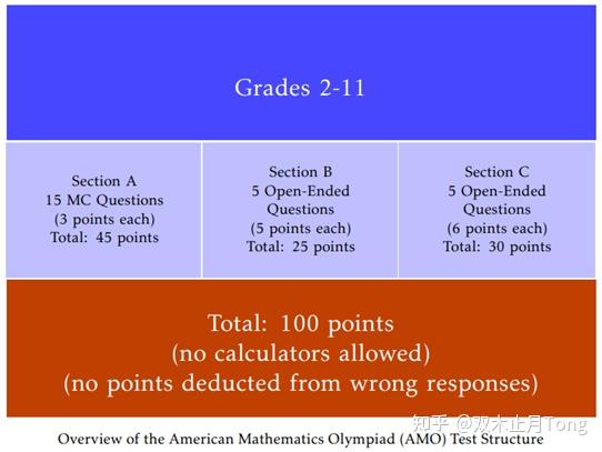 美国数学思维挑战(American Mathematical Olympiad, AMO) - 知乎