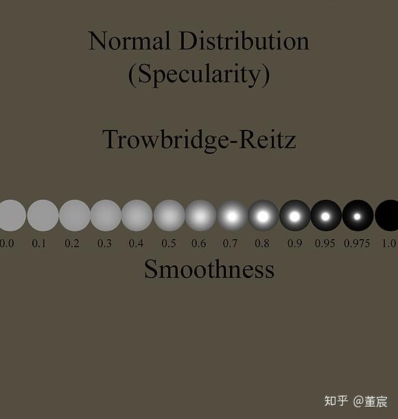 【翻译】通过Unity学习PBR算法 ③ - 知乎