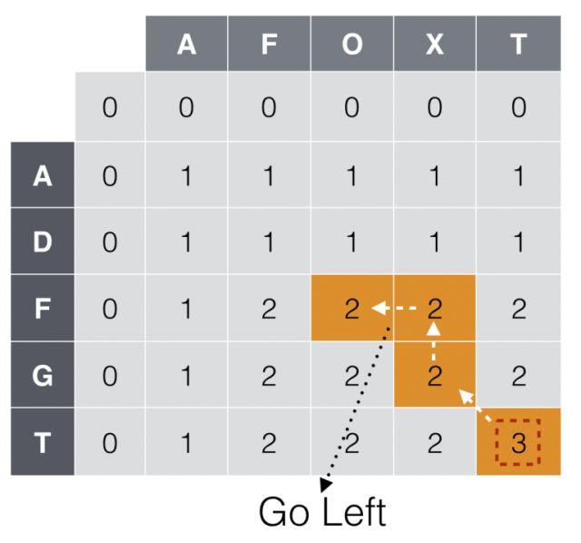 Diff应用：从LCS到UICollectionView - 知乎