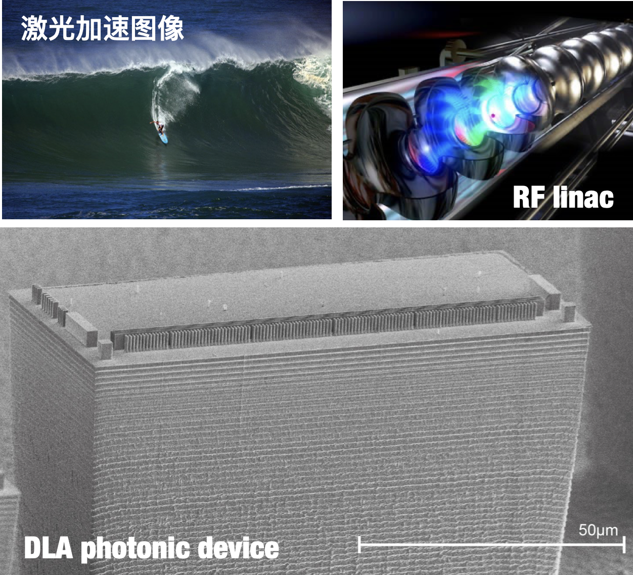 3. 电介质激光加速器(dielectric laser accelerator, DLA): Acceleration on a chip (ACHIP) - 知乎