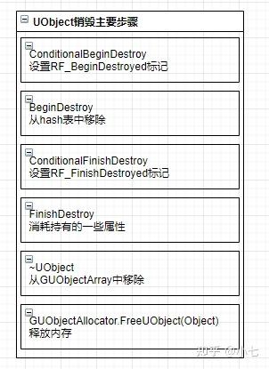 UE4 GC研究 - 知乎