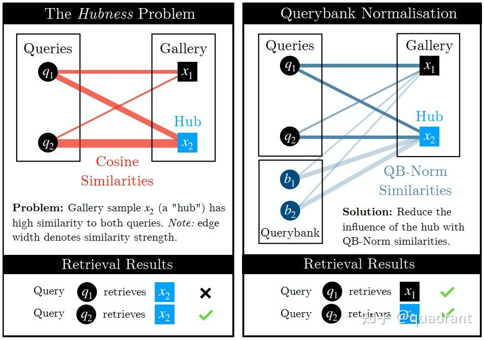 跨模态视频检索论文总结（一）：False Negative与一对多匹配 - 知乎