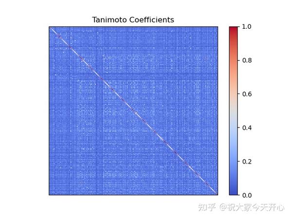 谷本系数可视化-代码共享 - 知乎