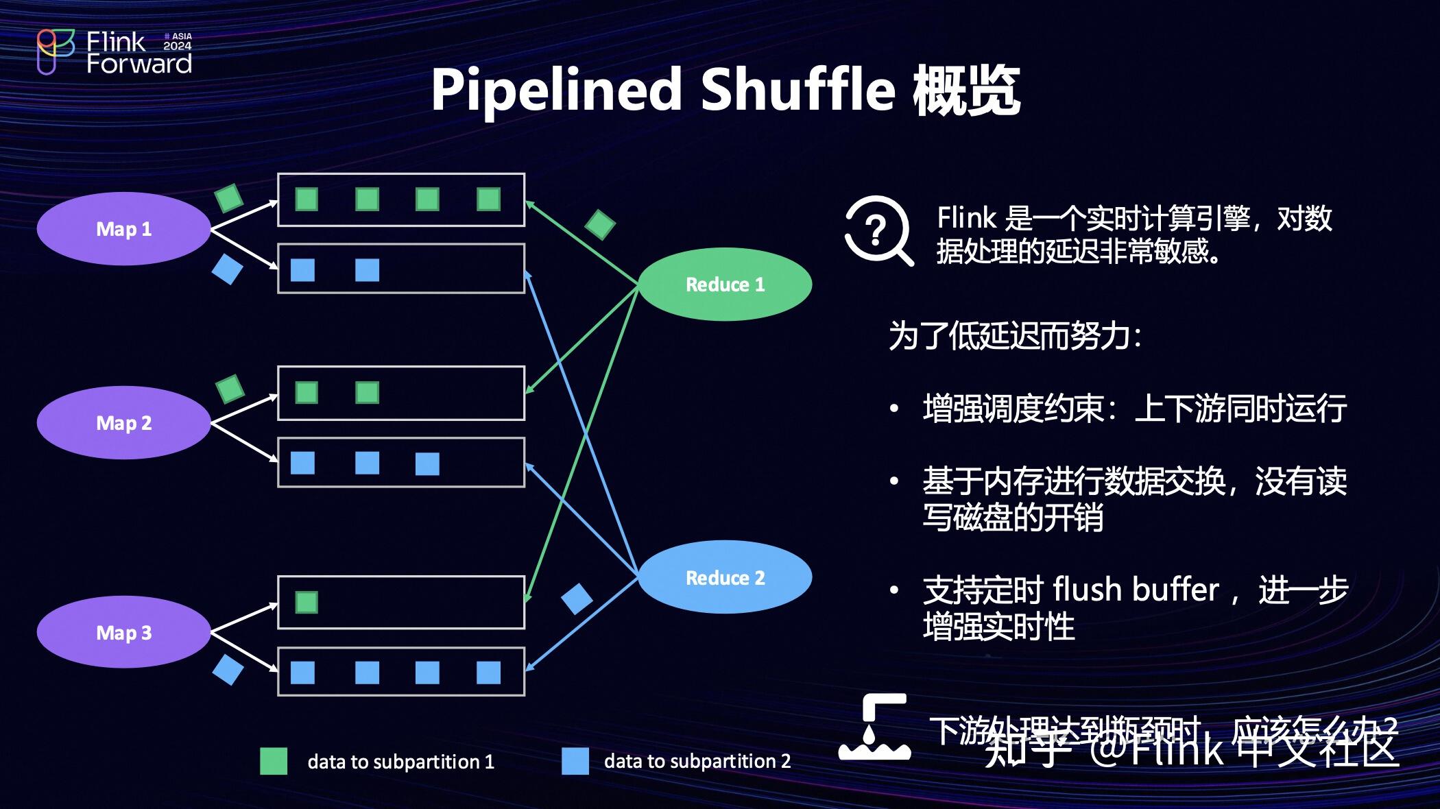 Flink Shuffle 技术演进之路 - 知乎