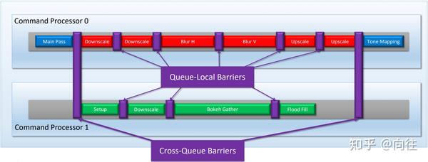 剖析虚幻渲染体系（13）- RHI补充篇：现代图形API之奥义与指南（02） - 知乎