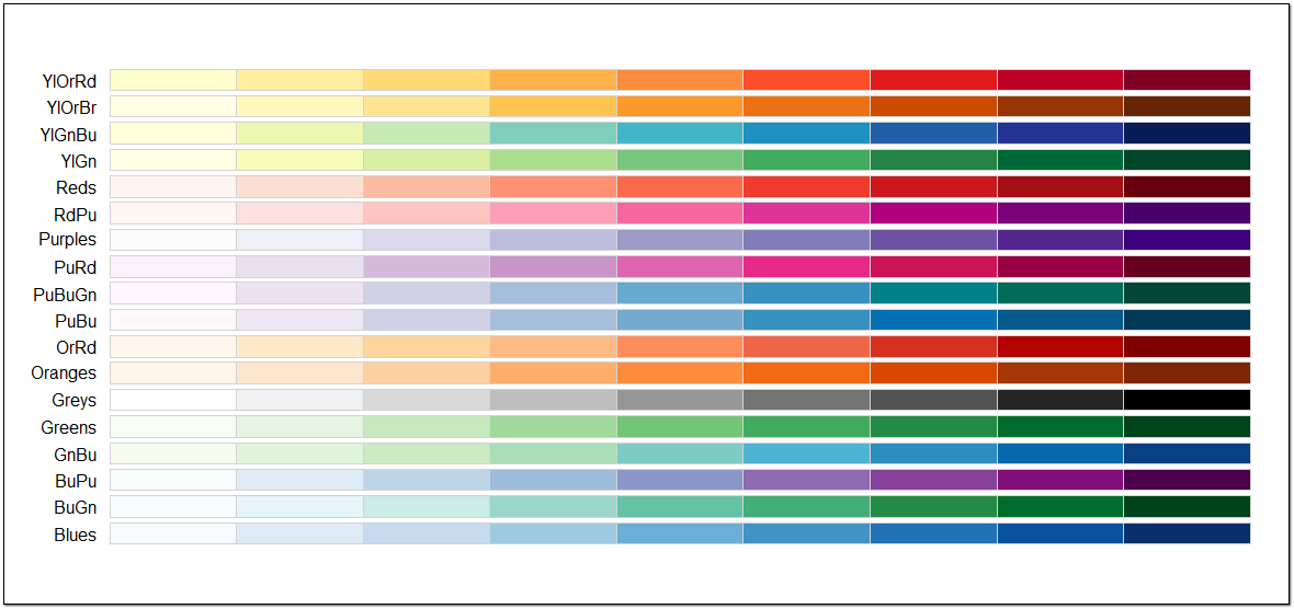 R语言数据可视化——颜色综合运用与色彩方案共享 - 知乎