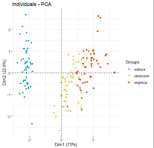 【R语言】factoextra生成发表级PCA主成分分析图（一） - 知乎