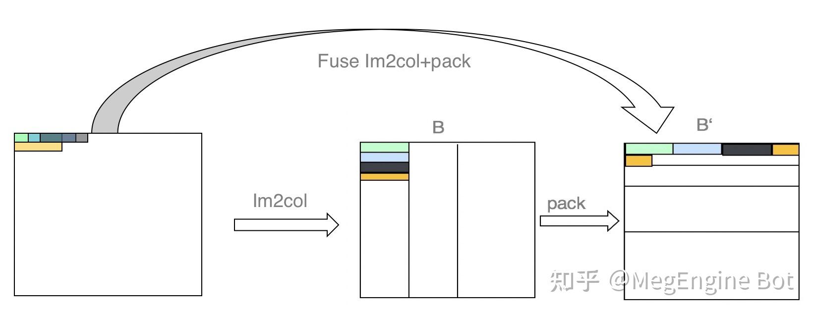 MegEngine Inference 卷积优化之 Im2col 和 winograd 优化 - 知乎