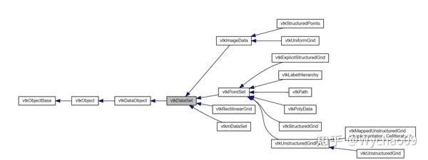 VTK 学习笔记 - 知乎