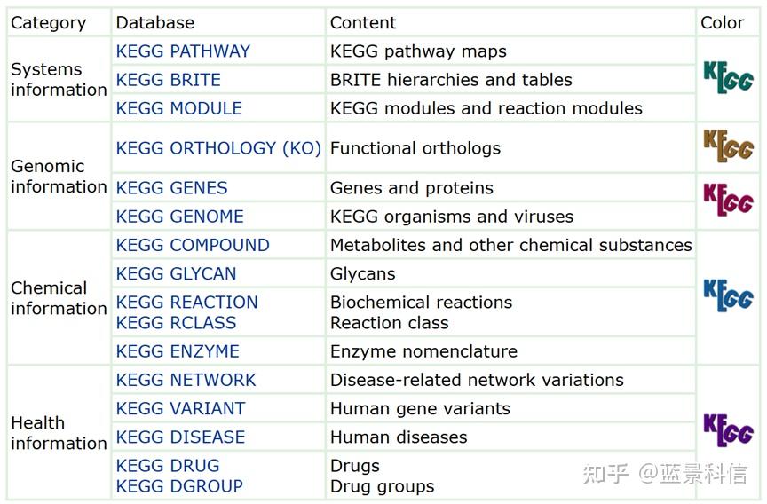 KEGG 通路图看不懂？手把手带你从入门到通透 - 知乎