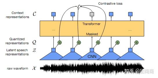 文献阅读：wav2vec 2.0: A Framework for Self-Supervised Learning of Speech ...