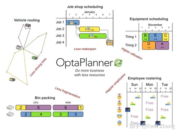 OptaPlanner - 入门介绍 - 知乎