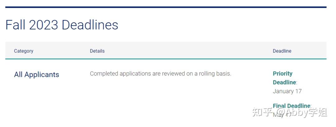 美国Top 30学院热门商科专业已更新23fall申请，最早一轮截止时间在9月21日！ - 知乎