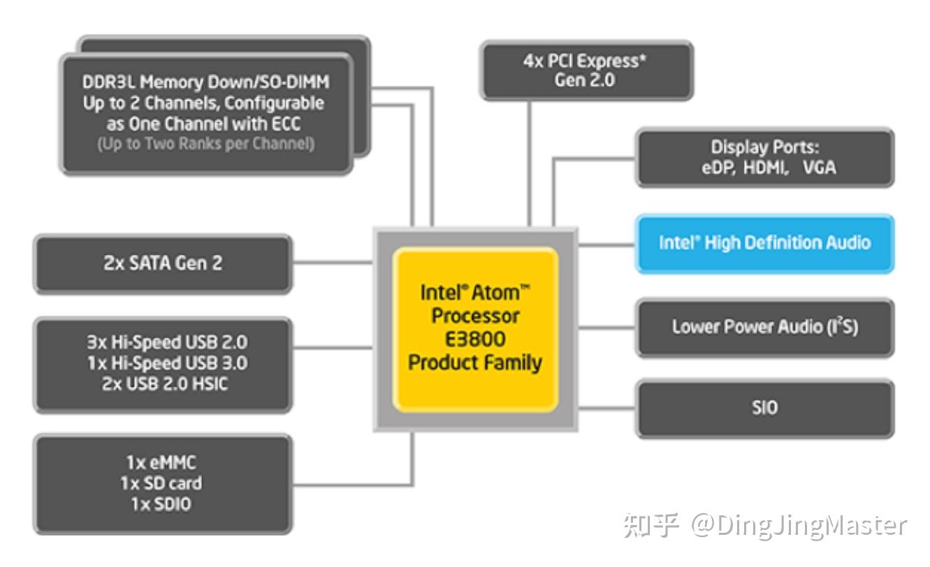 Intel架构介绍 - 知乎