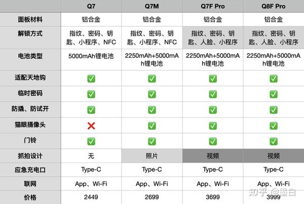 2023年 德施曼（DESSMANN）各型号智能门锁有什么区别？德施曼智能门锁选购推荐！（持续更新） - 知乎