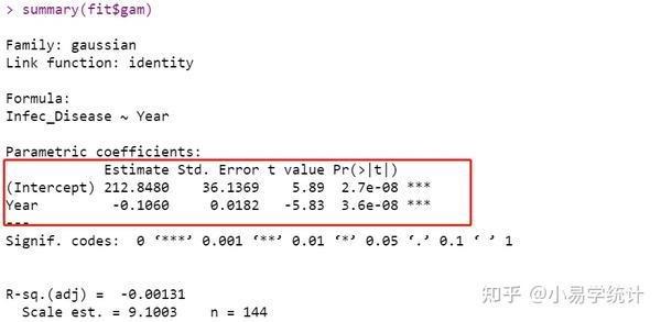 R语言|3.重复测量连续数据：广义相加混合效应模型(GAMM)平滑曲线 - 知乎