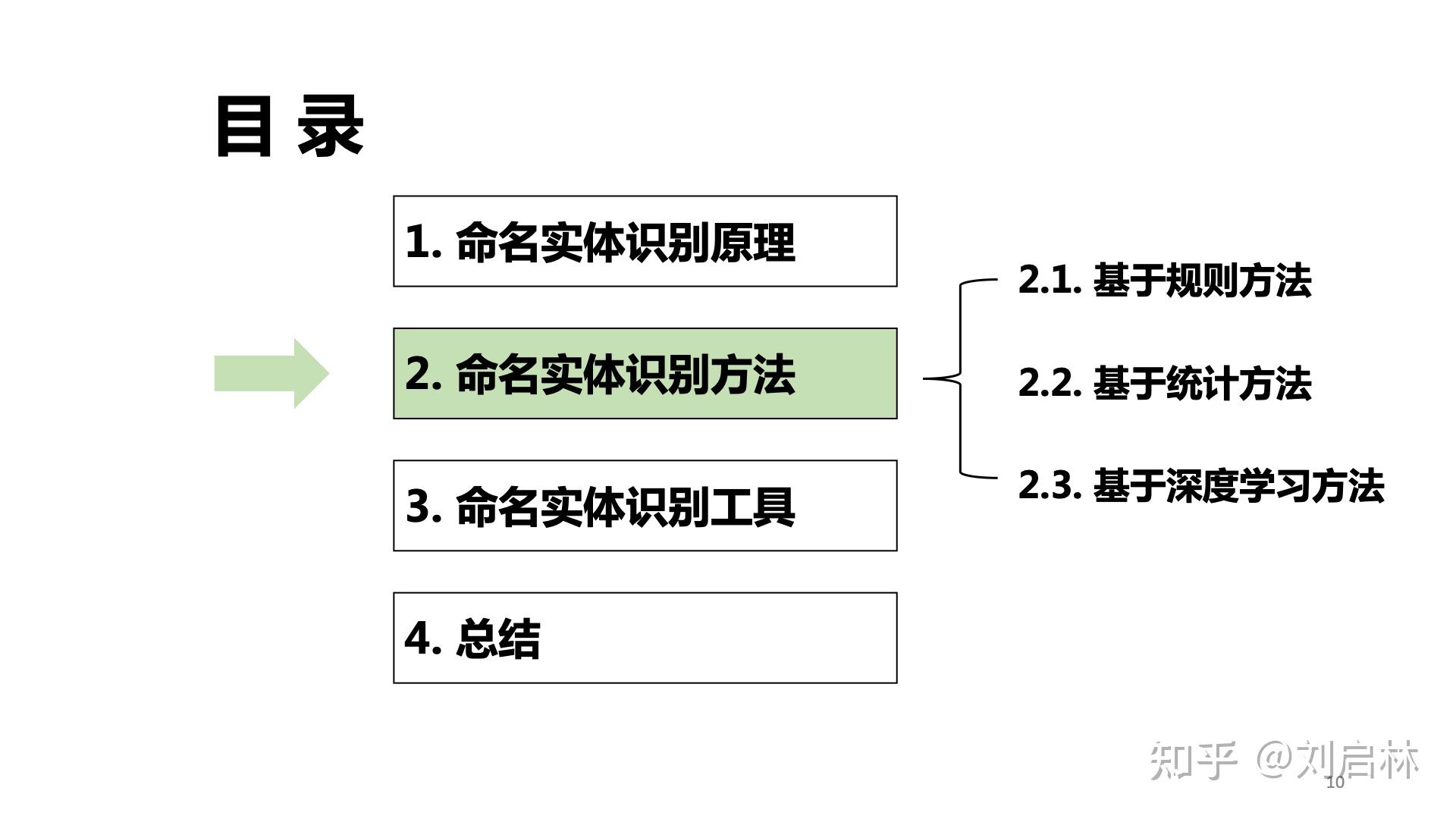 中文命名实体识别ner的原理、方法与工具 知乎 