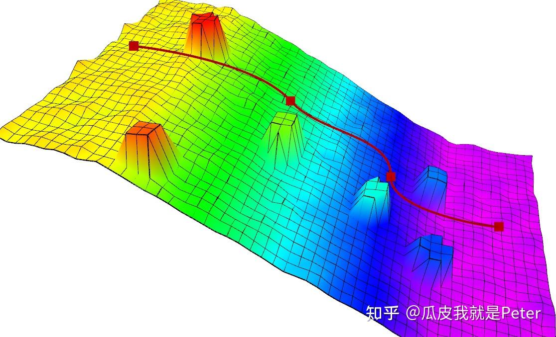 Quad-SDK global planner方案学习：Kenodynamic RRT-connect - 知乎