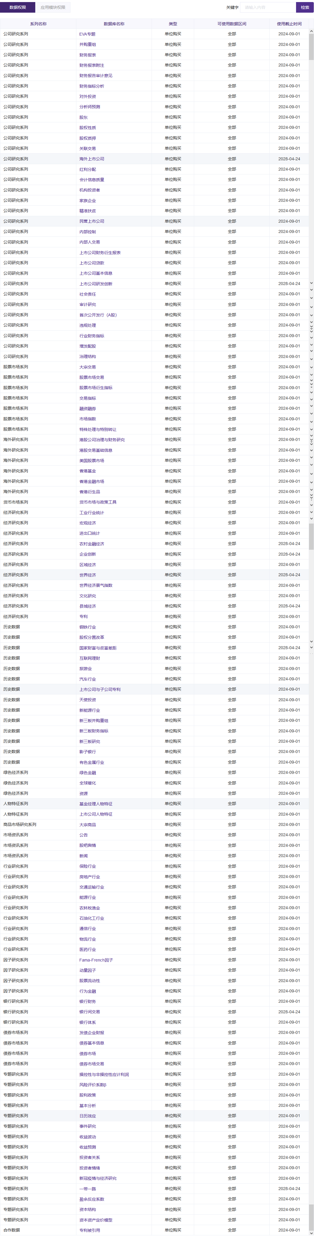 CSMAR数据库基本信息及使用介绍 - 知乎