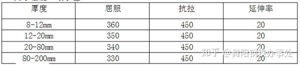 AS3678-250钢板对应国标Q235B，AS3678-250生产技术条件说明 - 知乎