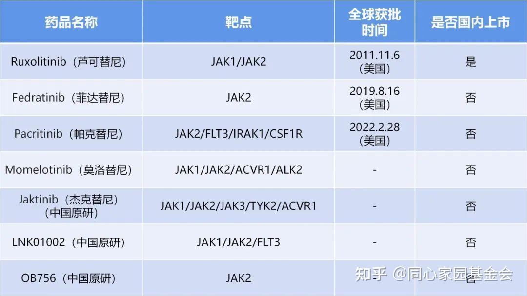 大咖零距离｜JAK2抑制剂与骨髓增殖性肿瘤（MPN）的关系，您了解吗？ - 知乎