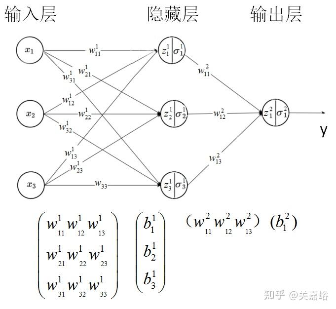 DQN(Deep Q-network)算法入门--强化学习 - 知乎