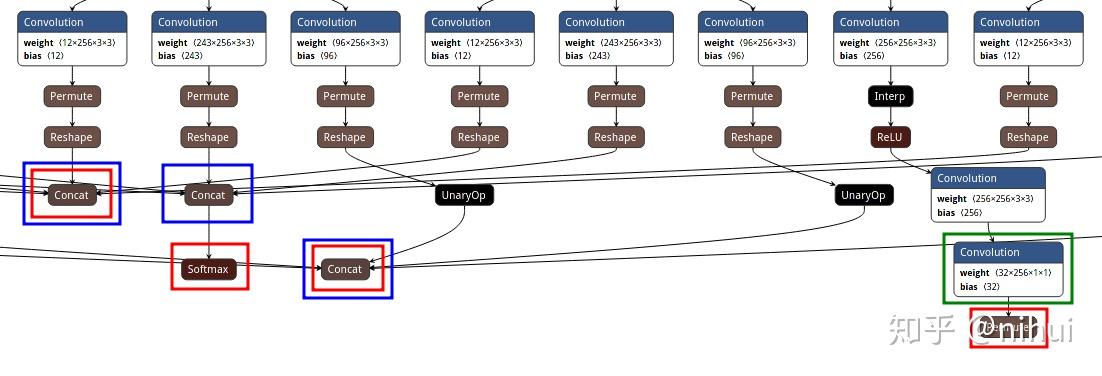 详细记录YOLACT实例分割ncnn实现 - 知乎
