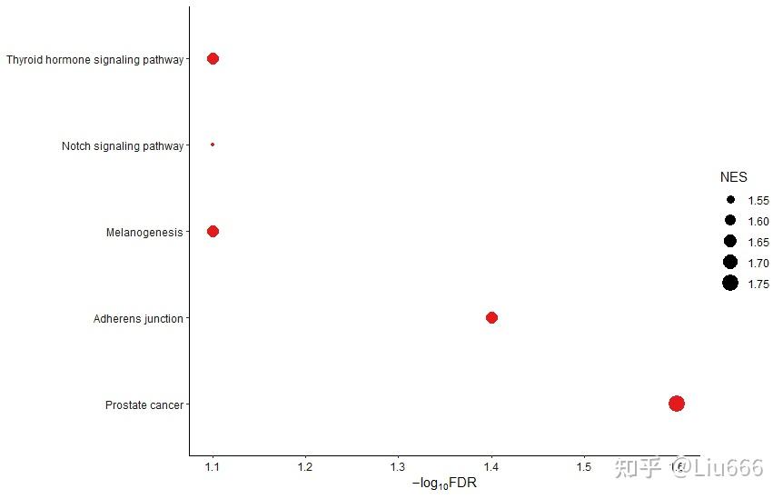 MAGeCKFlute：CRISPR功能基因筛选分析流程 - 知乎