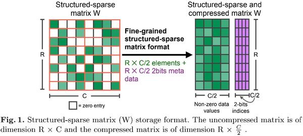 Accelerating Sparse Deep Neural Networks - 知乎