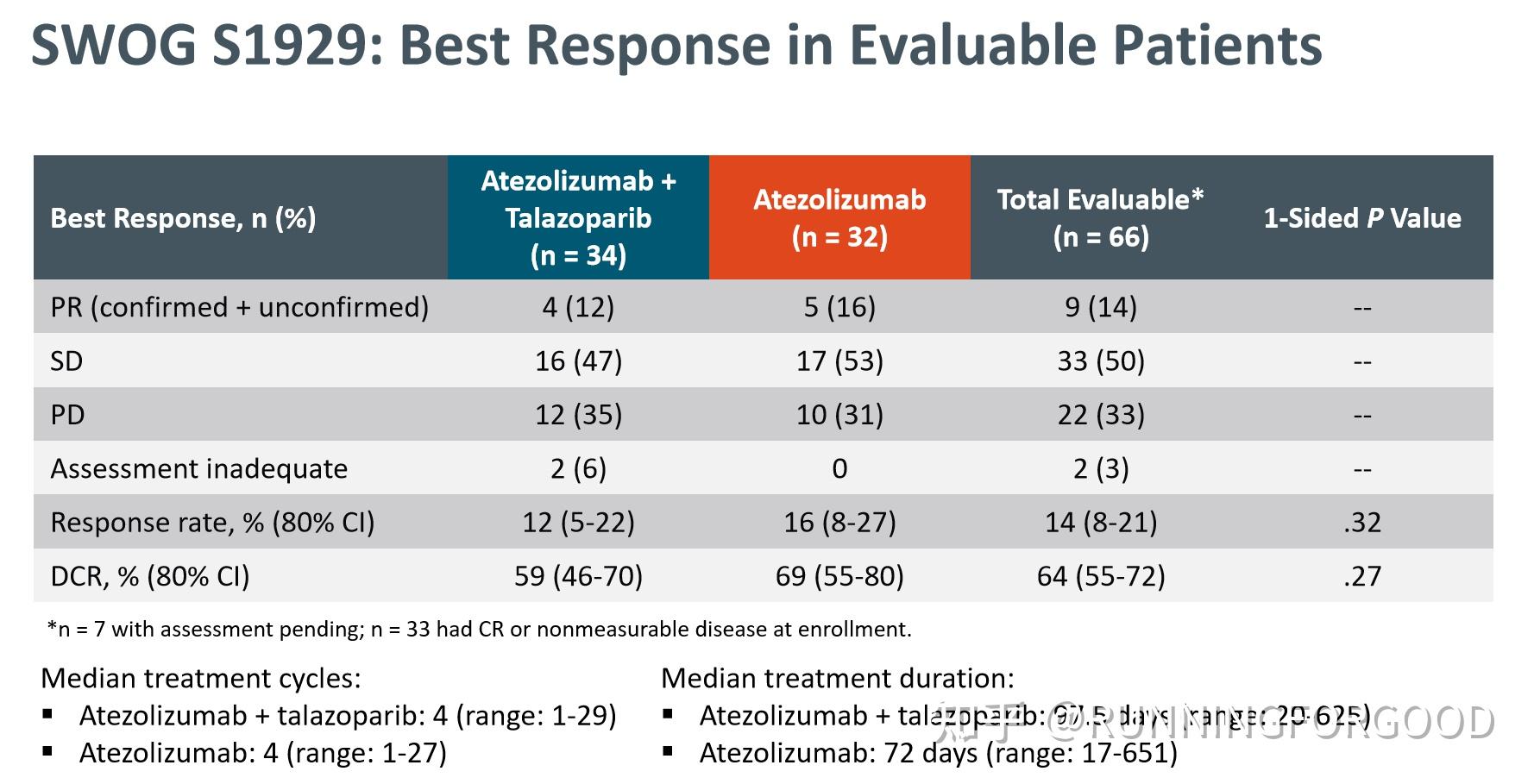 2023ASCO_小细胞肺癌_SWOG S1929 - 知乎