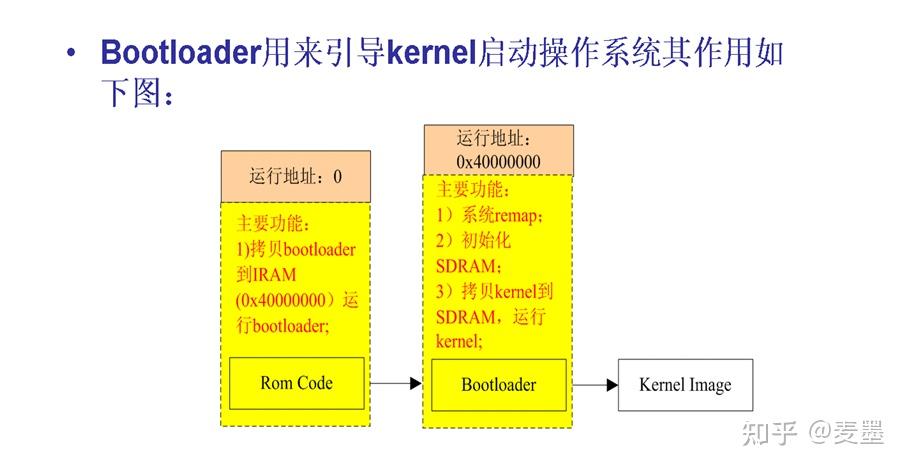 emmc 简介以及mmc驱动架构介绍 - 知乎