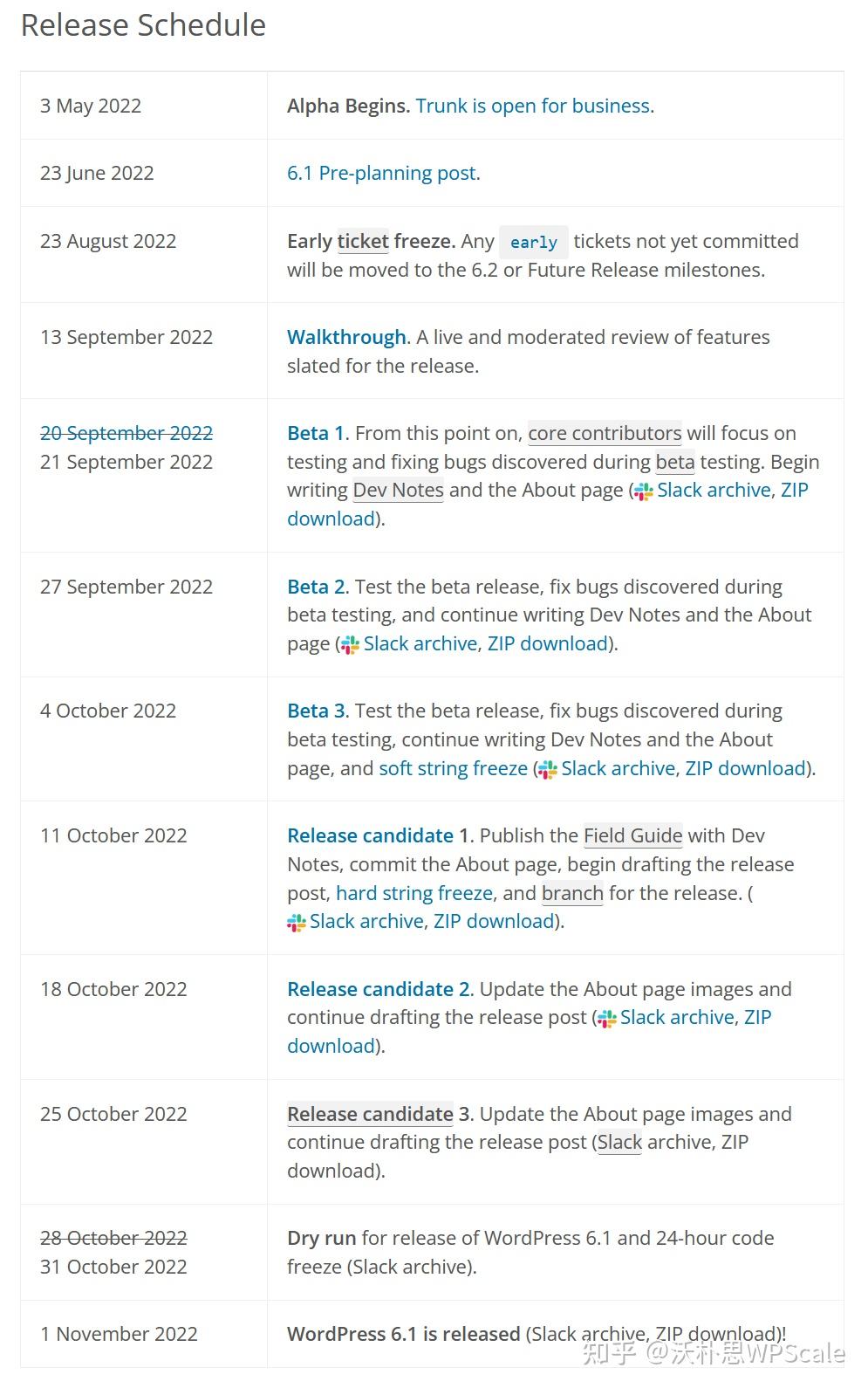 WORDPRESS6.1的候选版本3（RC3)现已推出，正式版即将发布！ - 知乎