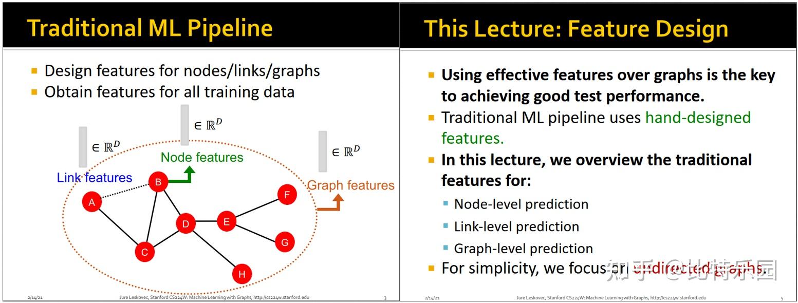 CS224W（1.14）Lecture 2. Traditional Methods for ML on Graphs-针对节点的特征工程方法 - 知乎