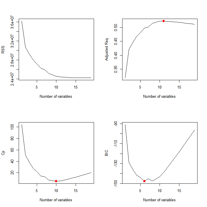统计学习导论ISLR | 第5讲-线性模型选择与正则化（Ⅴ） - 知乎