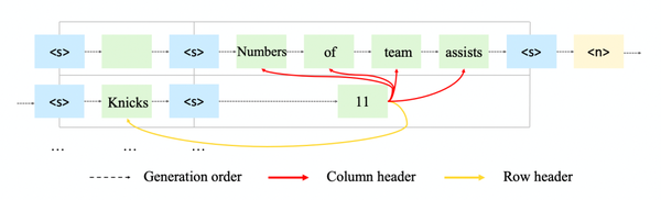 ACL 2022 | Text-to-Table：一种新的信息抽取任务 - 知乎
