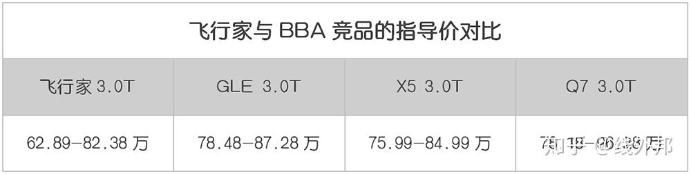 静态体验：比BBA低十多万，四驱3.0T的林肯飞行家更值得选？ - 知乎