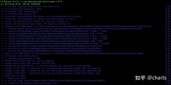 使用哪个容器镜像——Distroless 还是 Alpine？ - 知乎