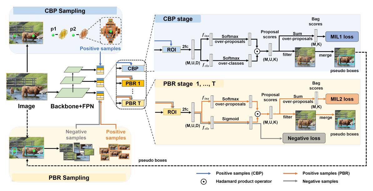 ECCV22 最新54篇论文分方向整理｜包含目标检测、图像分割、监督学习等（附下载） - 知乎