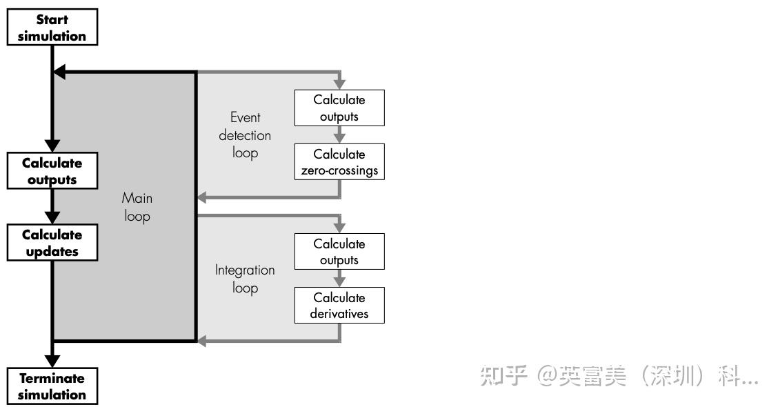 PLECS 教程 10 ：使用C脚本块/Using the C-Script Block - 知乎