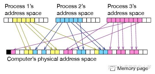 SGX从菜鸡到大神 - Intel SGX Explained - 知乎