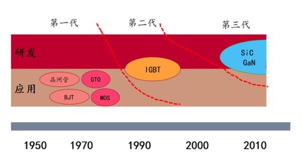 SiC器件，究竟是什么？ - 知乎