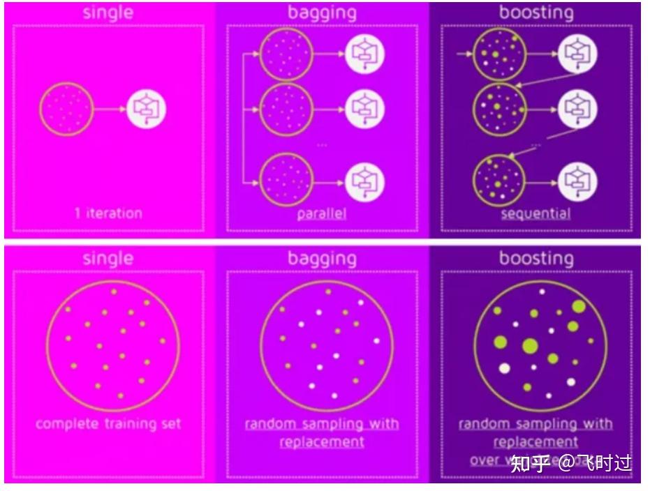 Gradient Boosting - 知乎