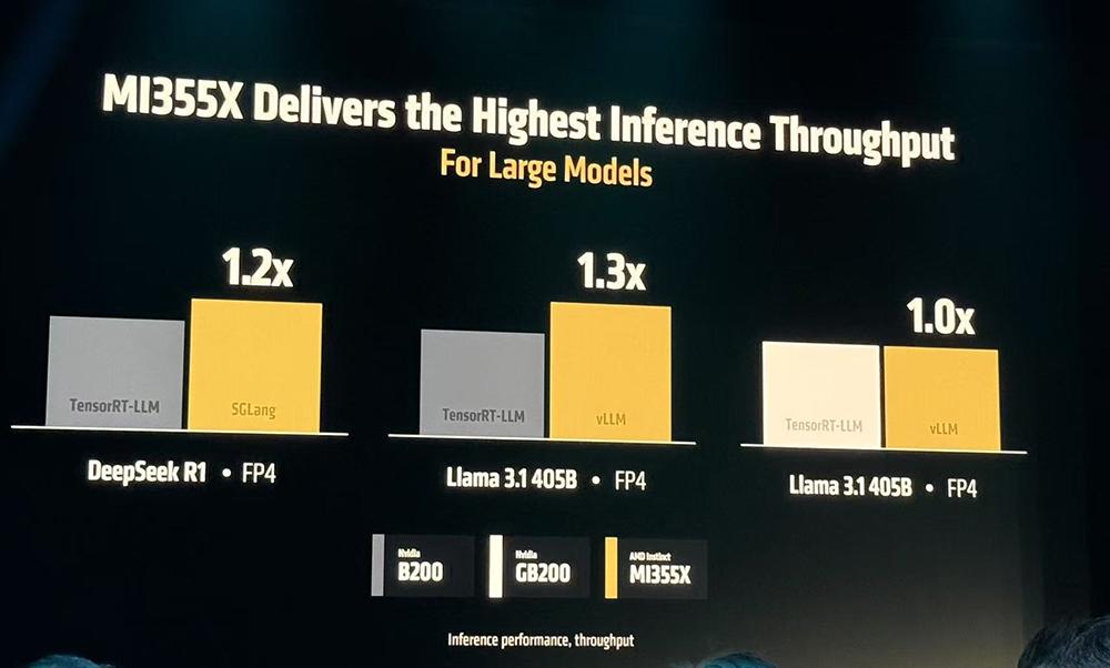 AMD甩出最猛两代AI芯片！全球首推432GB HBM4，OpenAI CEO现场夸 - 知乎