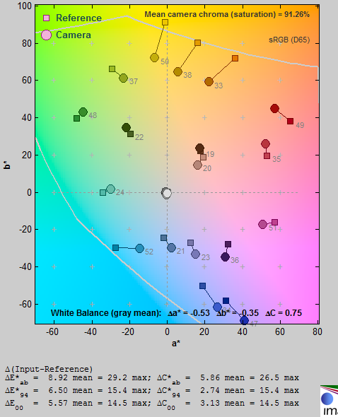 Understanding Image Sensor Metamerism - 知乎