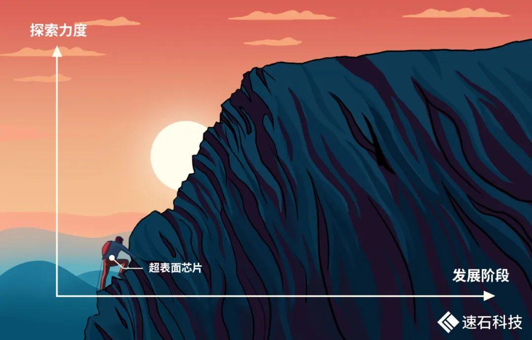 光电兼修的Alpha Cen，如何应对上升期的甜蜜烦恼？ - 知乎